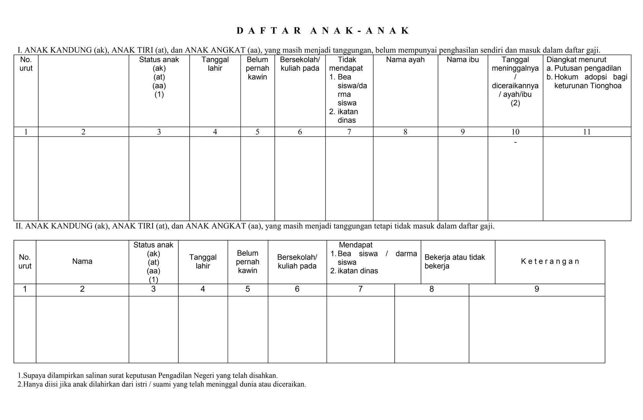 Model DK Balik An . Dwi Karyani.doc