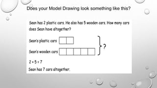 Model drawing | PPTX