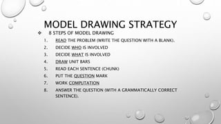 Model drawing | PPT