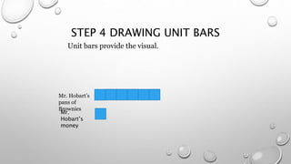 Model drawing | PPT
