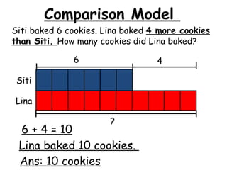 Model drawing ppt (wip) | PPT