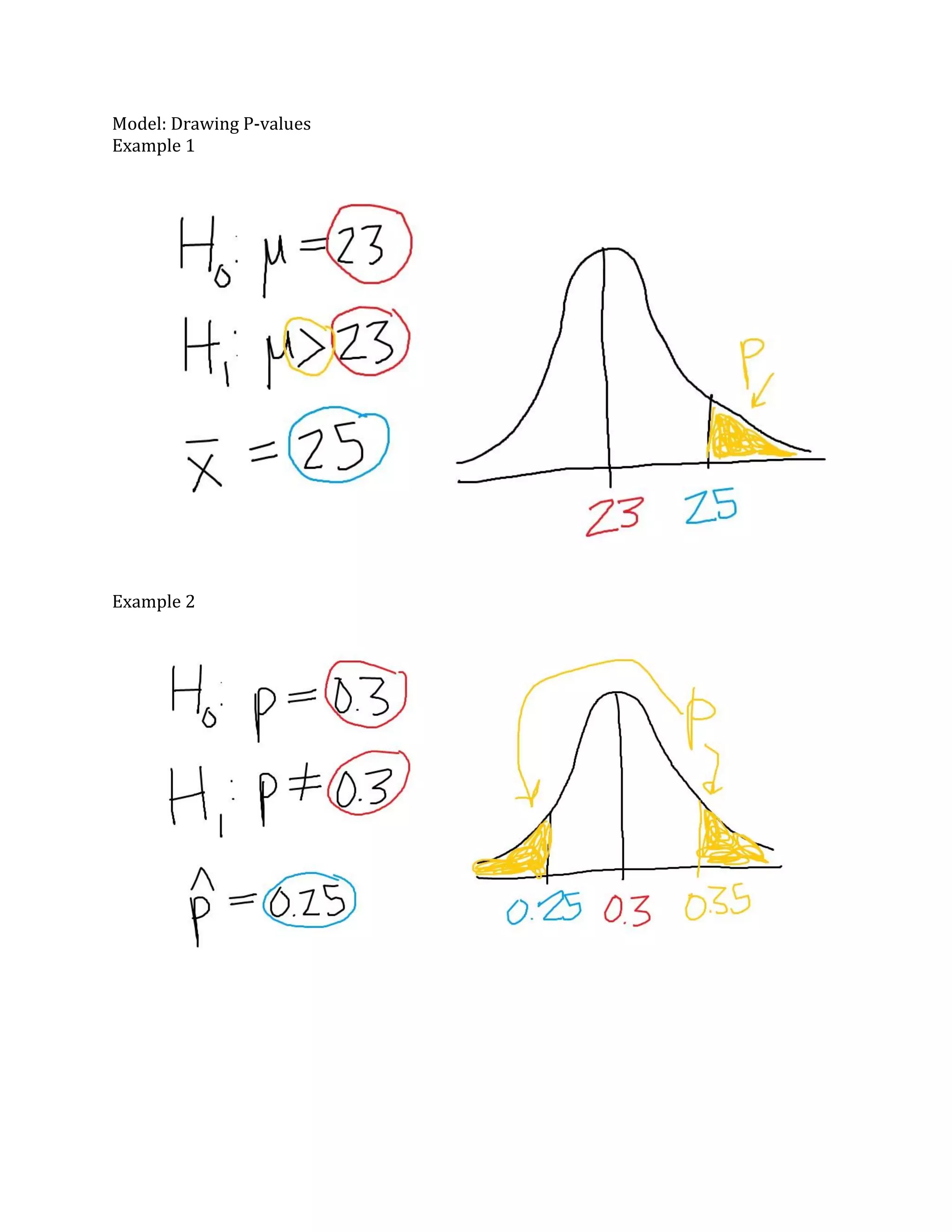 p-value drawing (model) | PDF