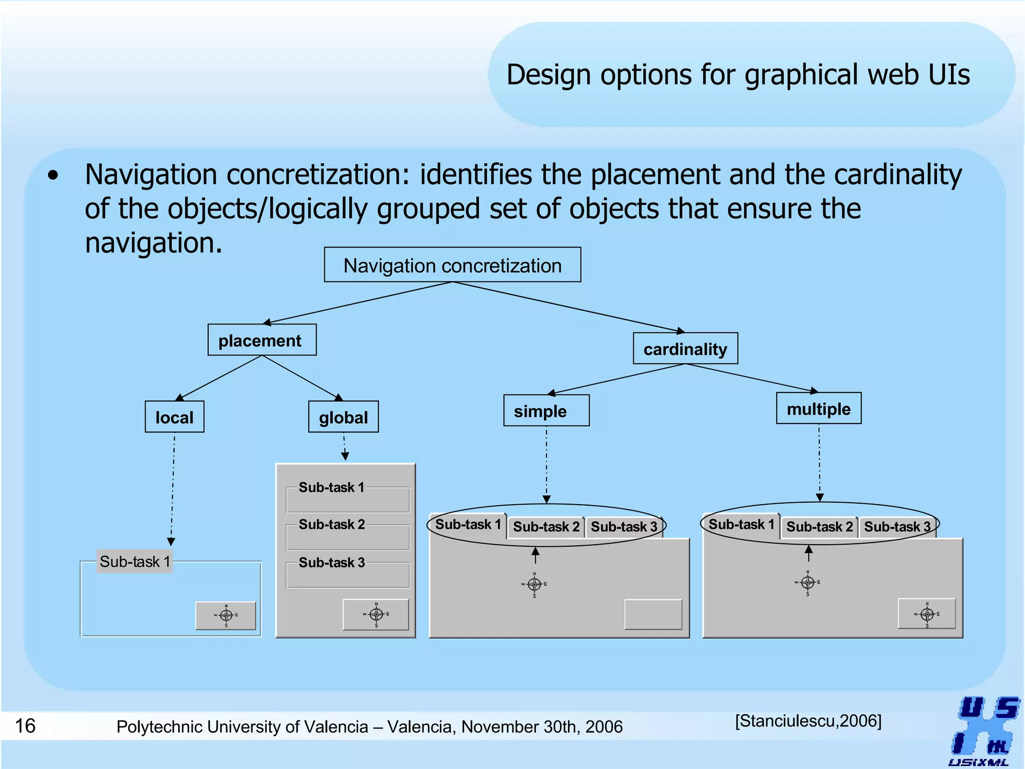 Model Driven Engineering Of Multimodal User Interfaces Ppt
