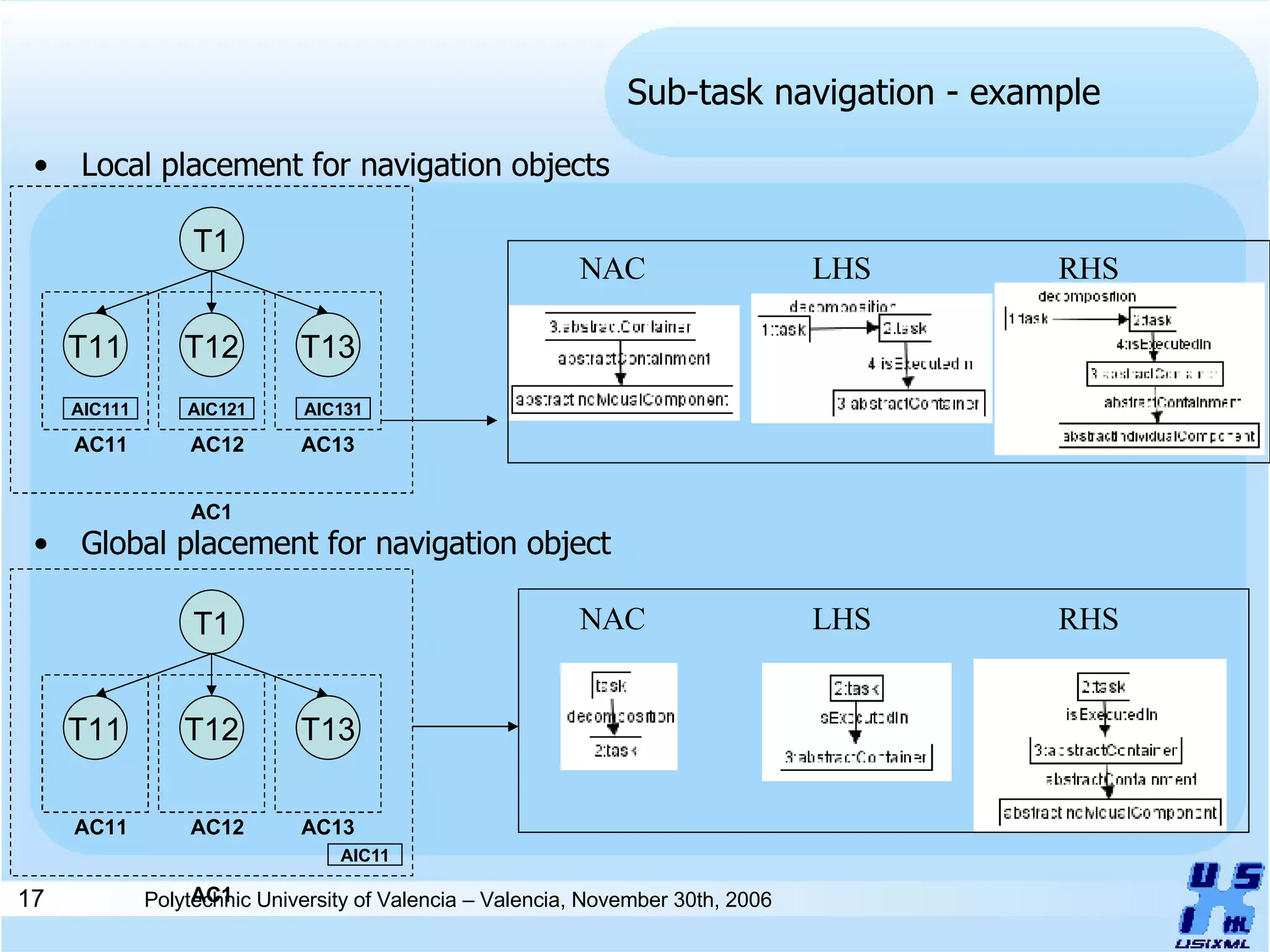 Model Driven Engineering Of Multimodal User Interfaces Ppt