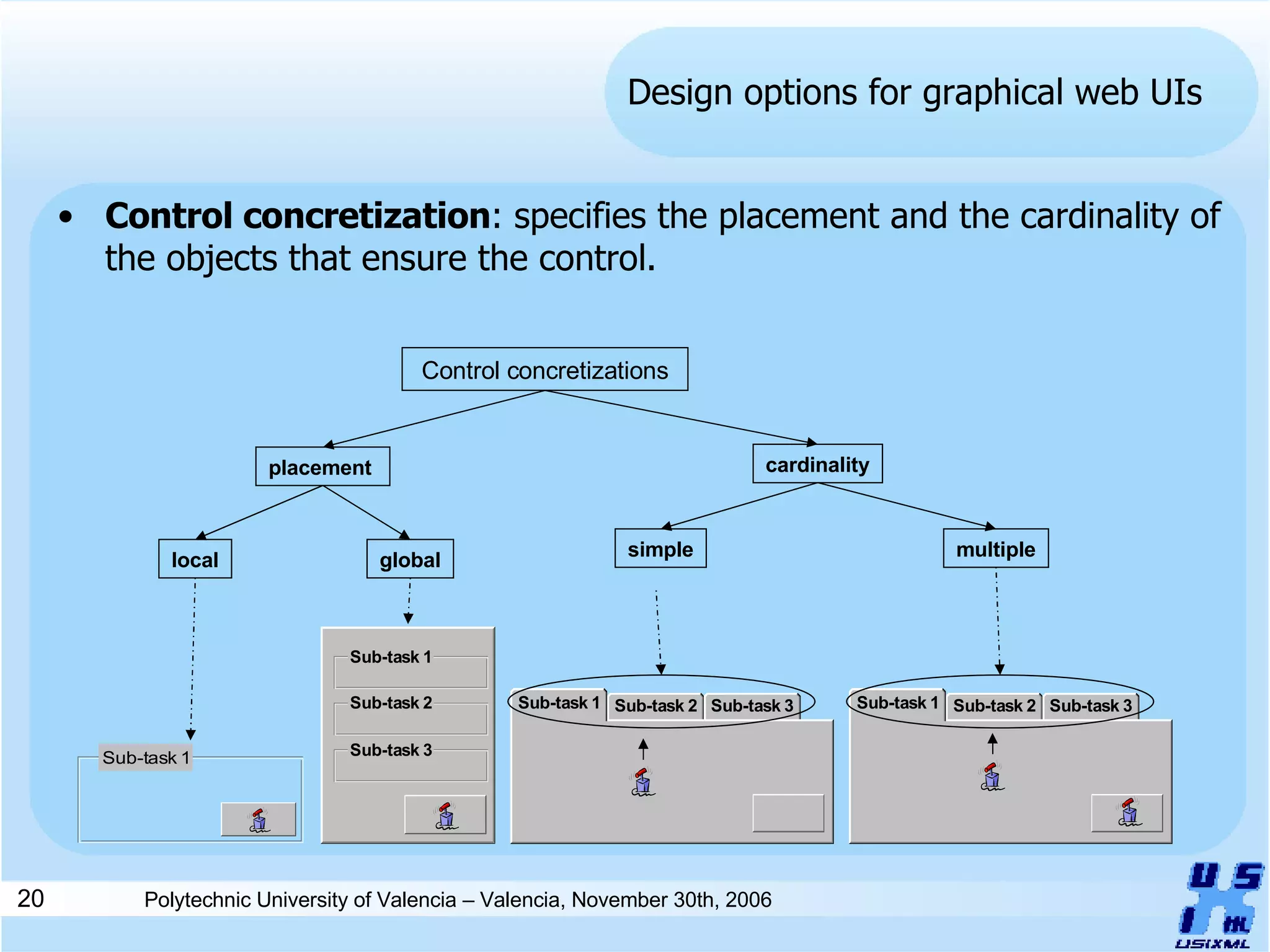 Model-driven engineering of multimodal user interfaces | PPT