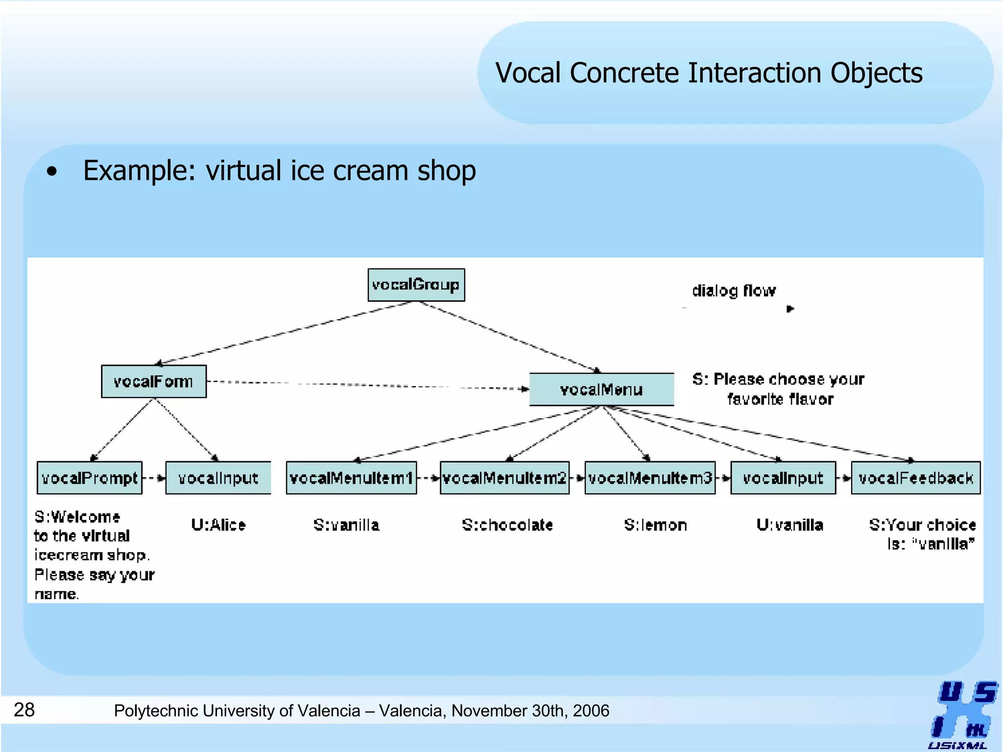 Model Driven Engineering Of Multimodal User Interfaces Ppt