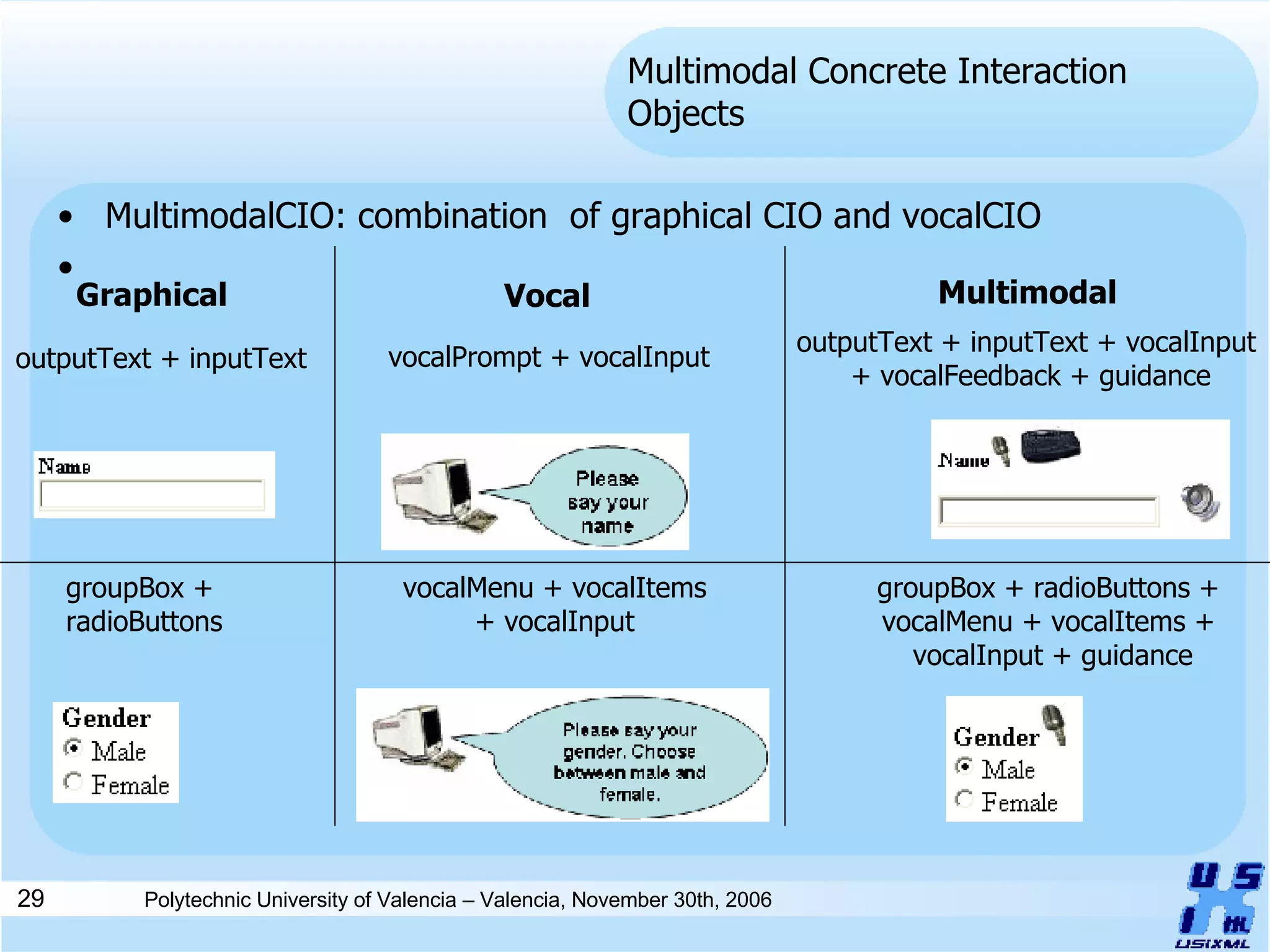 Model Driven Engineering Of Multimodal User Interfaces Ppt