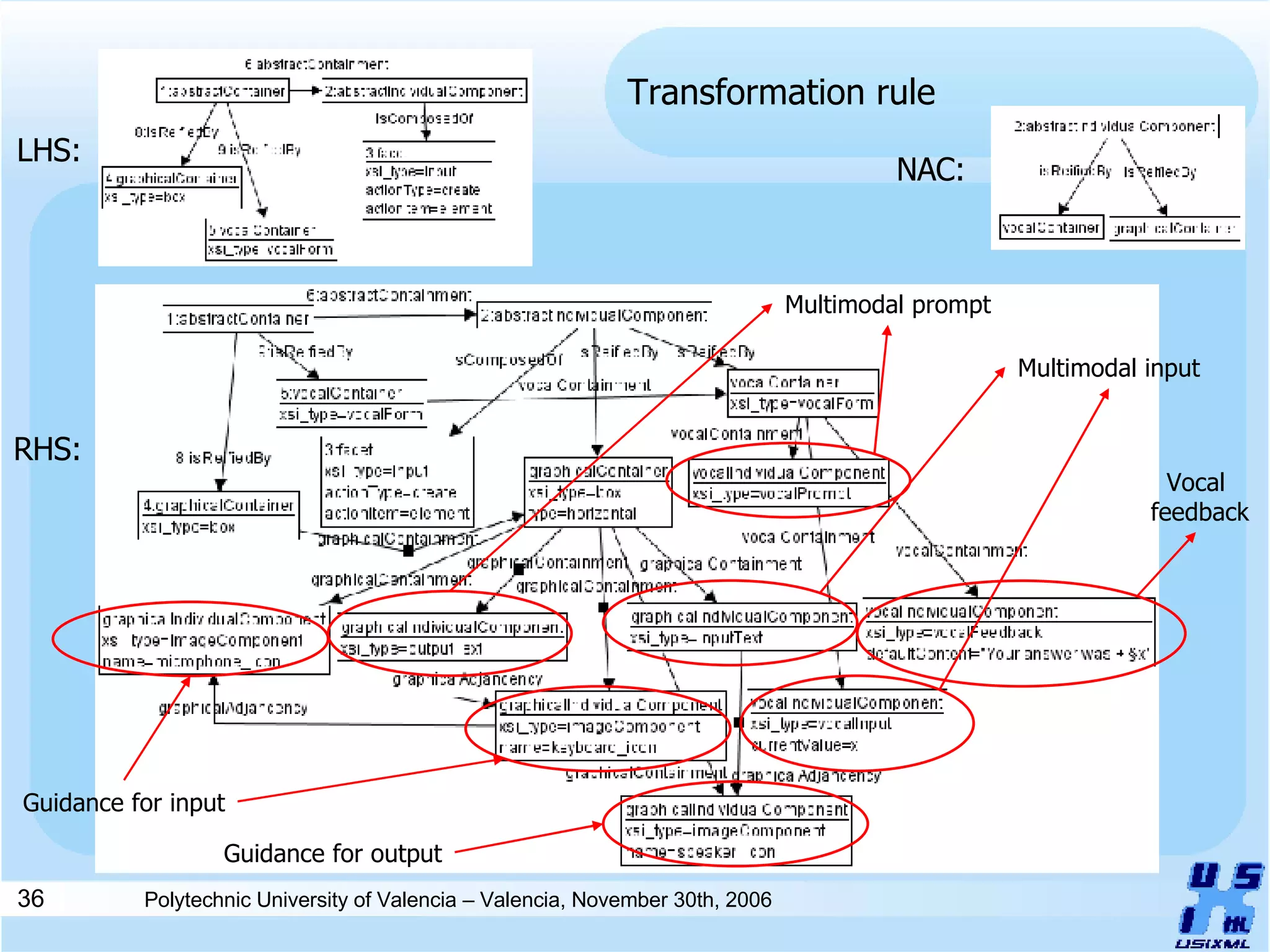 Model Driven Engineering Of Multimodal User Interfaces Ppt