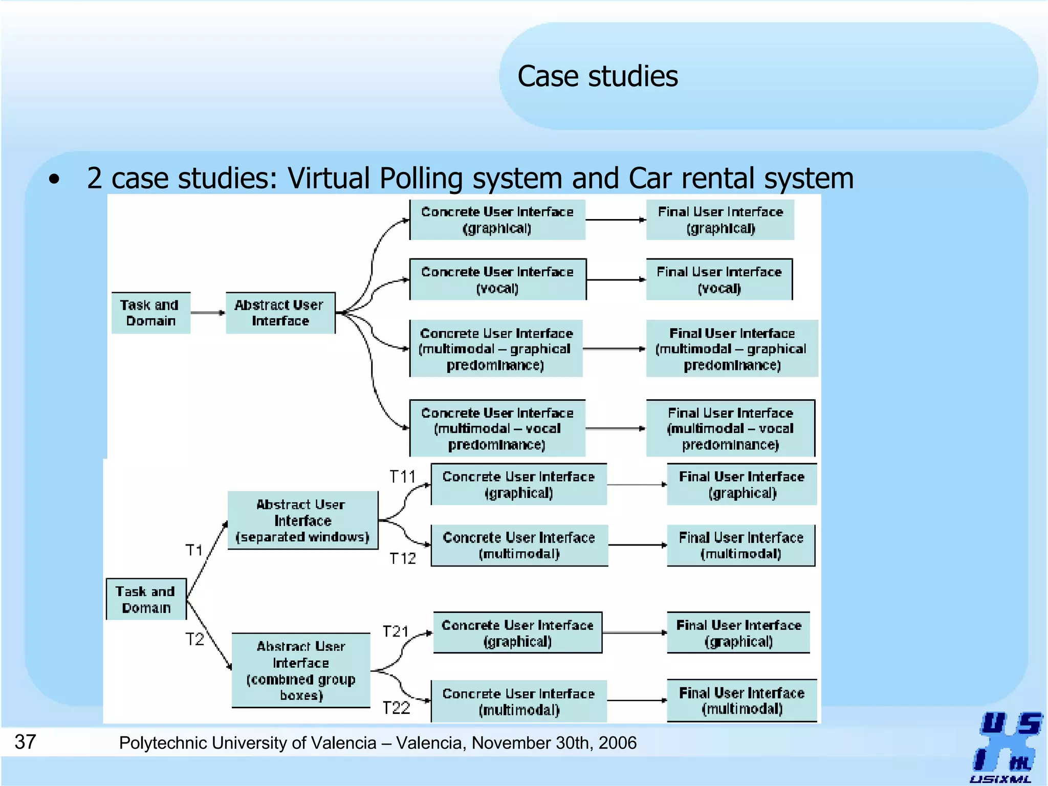 Model Driven Engineering Of Multimodal User Interfaces Ppt