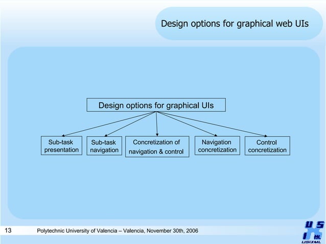 Model Driven Engineering Of Multimodal User Interfaces Ppt