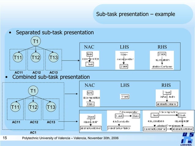 Model-driven engineering of multimodal user interfaces | PPT