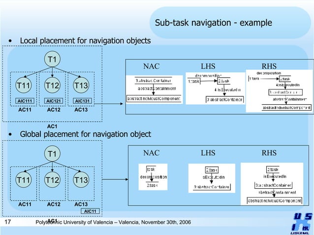 Model-driven engineering of multimodal user interfaces | PPT
