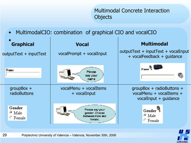 Model-driven engineering of multimodal user interfaces | PPT