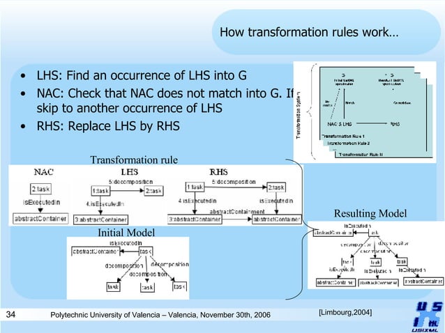 Model Driven Engineering Of Multimodal User Interfaces Ppt