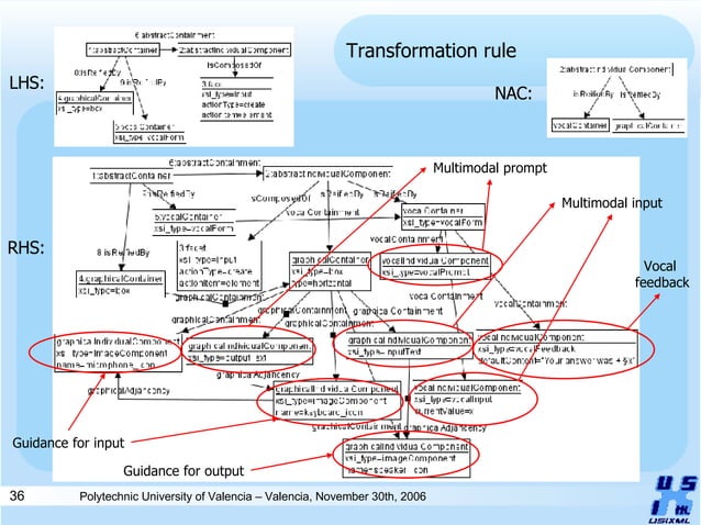 Model Driven Engineering Of Multimodal User Interfaces Ppt