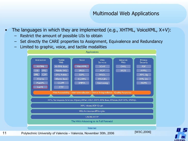 Model Driven Engineering Of Multimodal User Interfaces