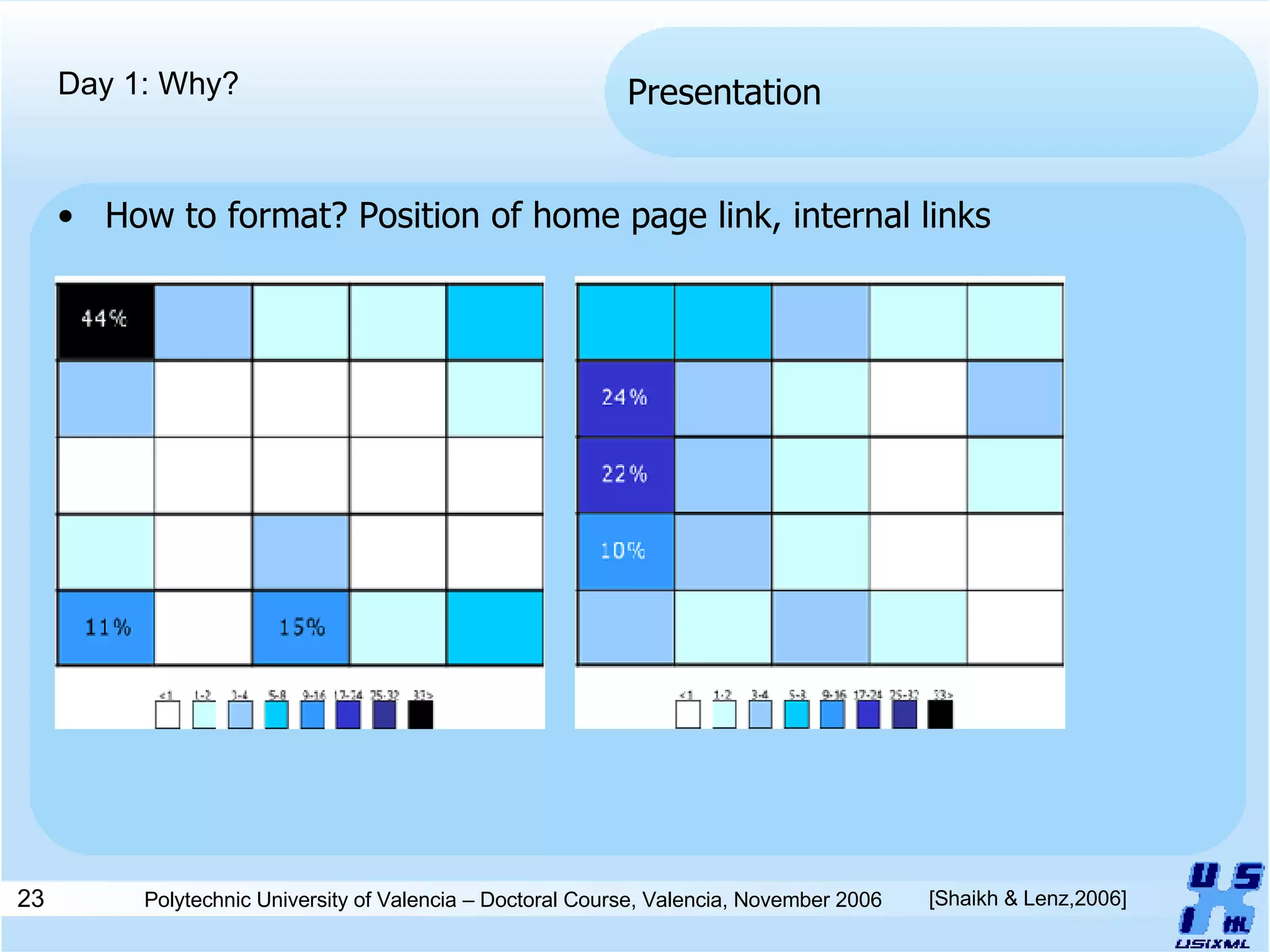 Model Driven Engineering Of User Interfaces Ppt