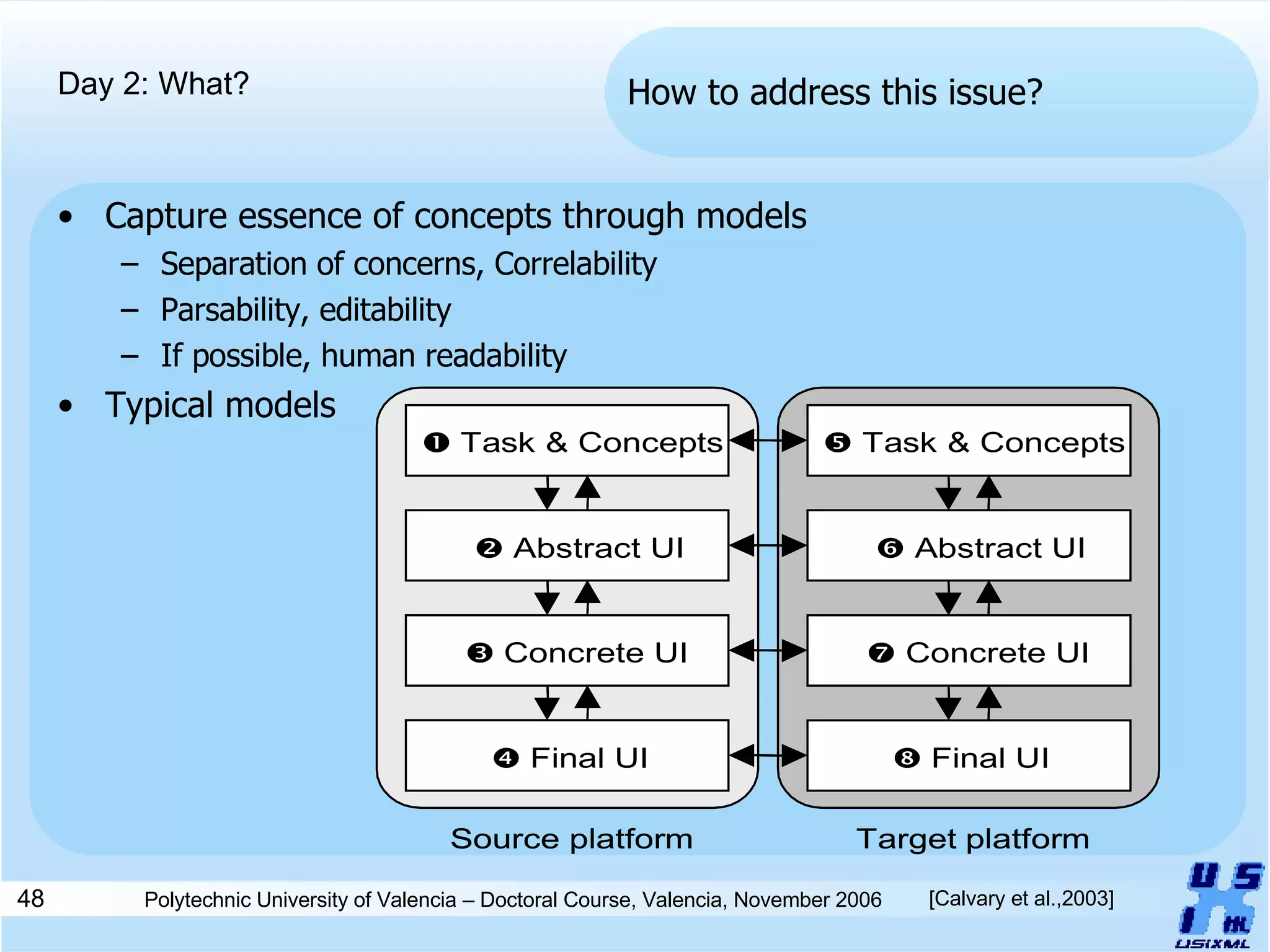 Model Driven Engineering Of User Interfaces Ppt