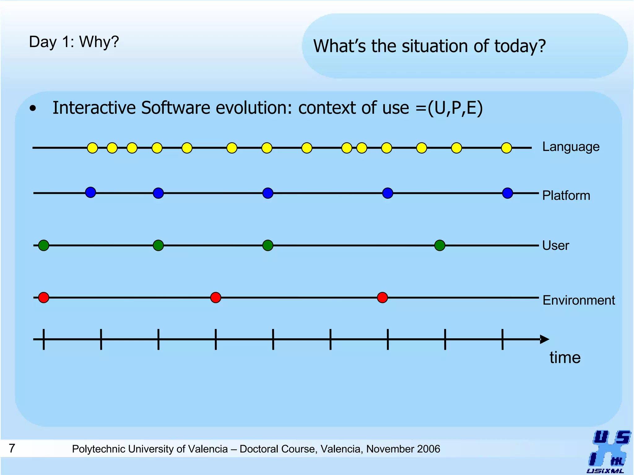 Model Driven Engineering Of User Interfaces Ppt