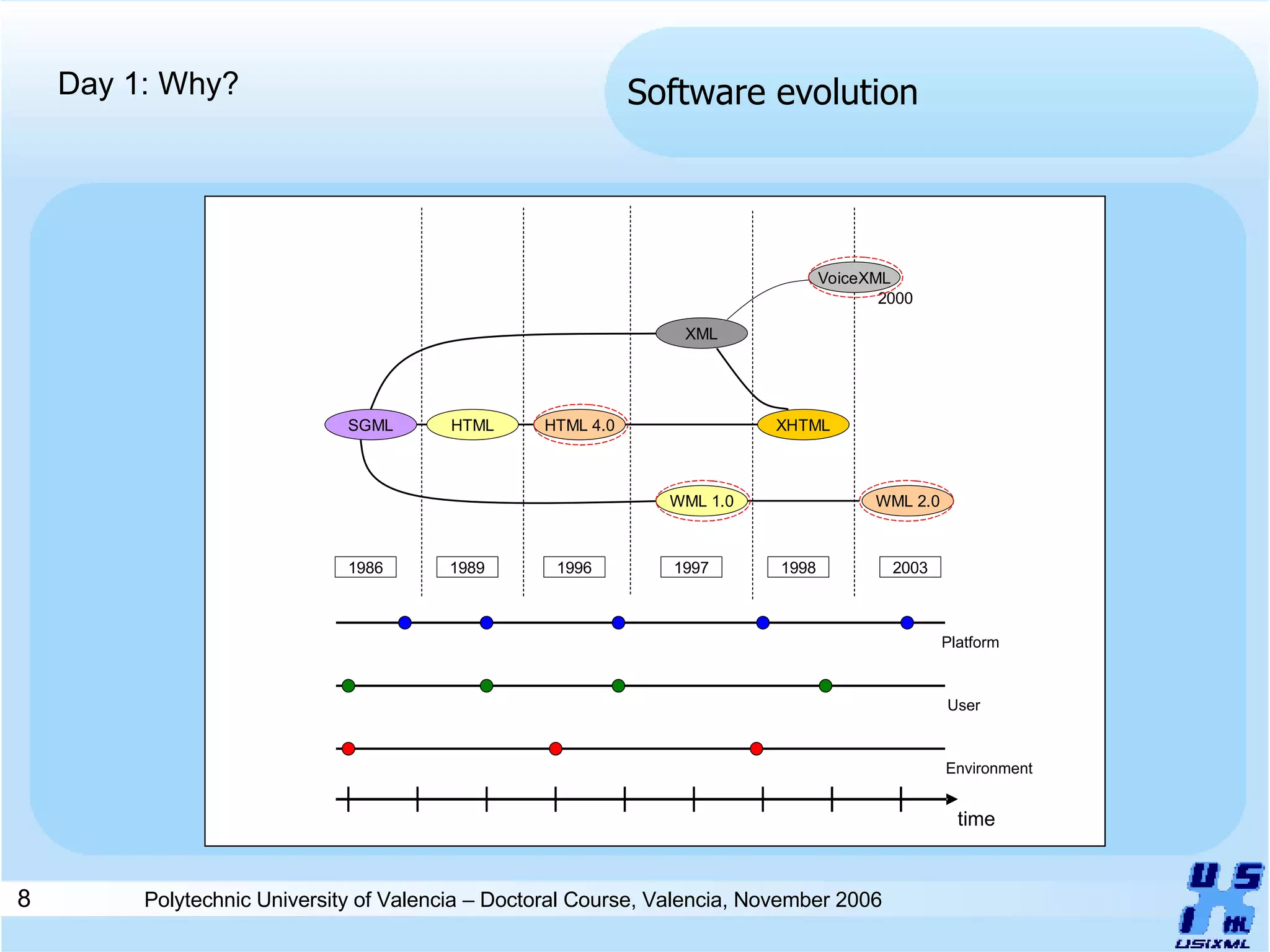 Model-driven engineering of user interfaces | PPT