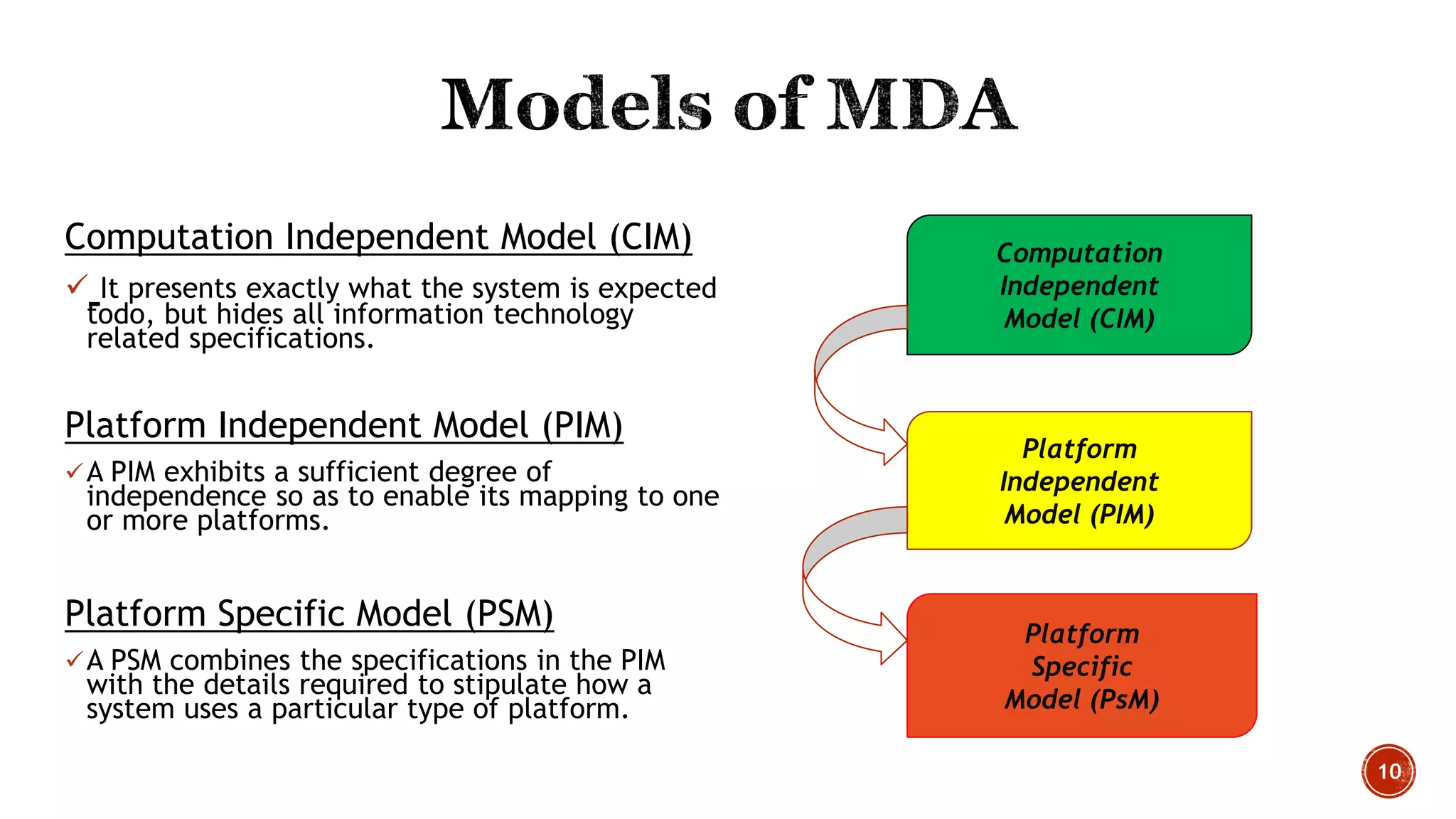 Model Driven Architecture Pptx Computer Software And Applications Computing