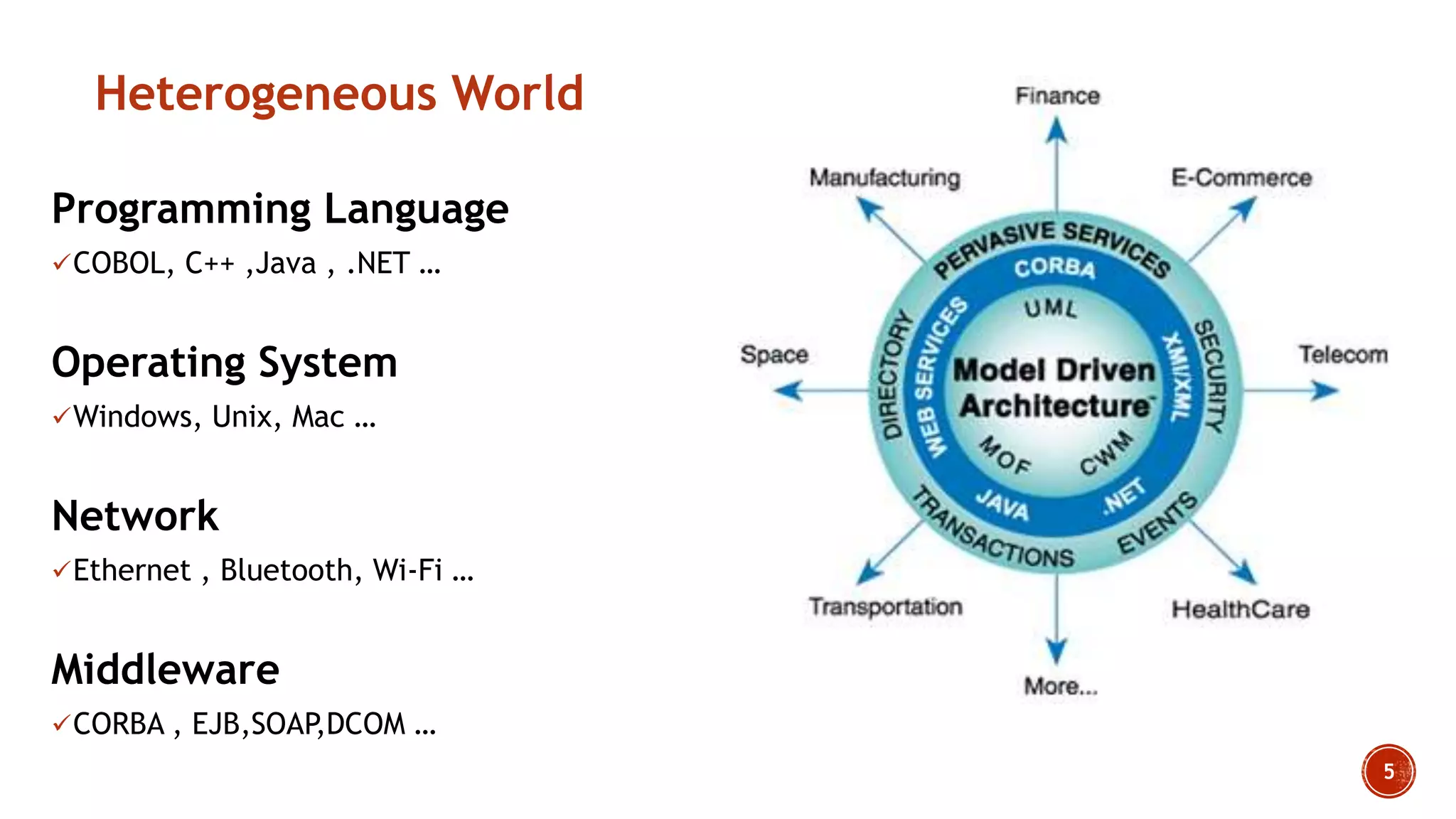 Model Driven Architecture Ppt