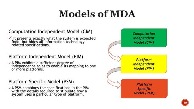 Model driven architecture | PPTX | Computer Software and Applications | Computing