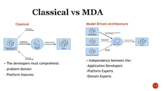 Model driven architecture | PPTX