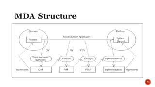 Model driven architecture | PPTX