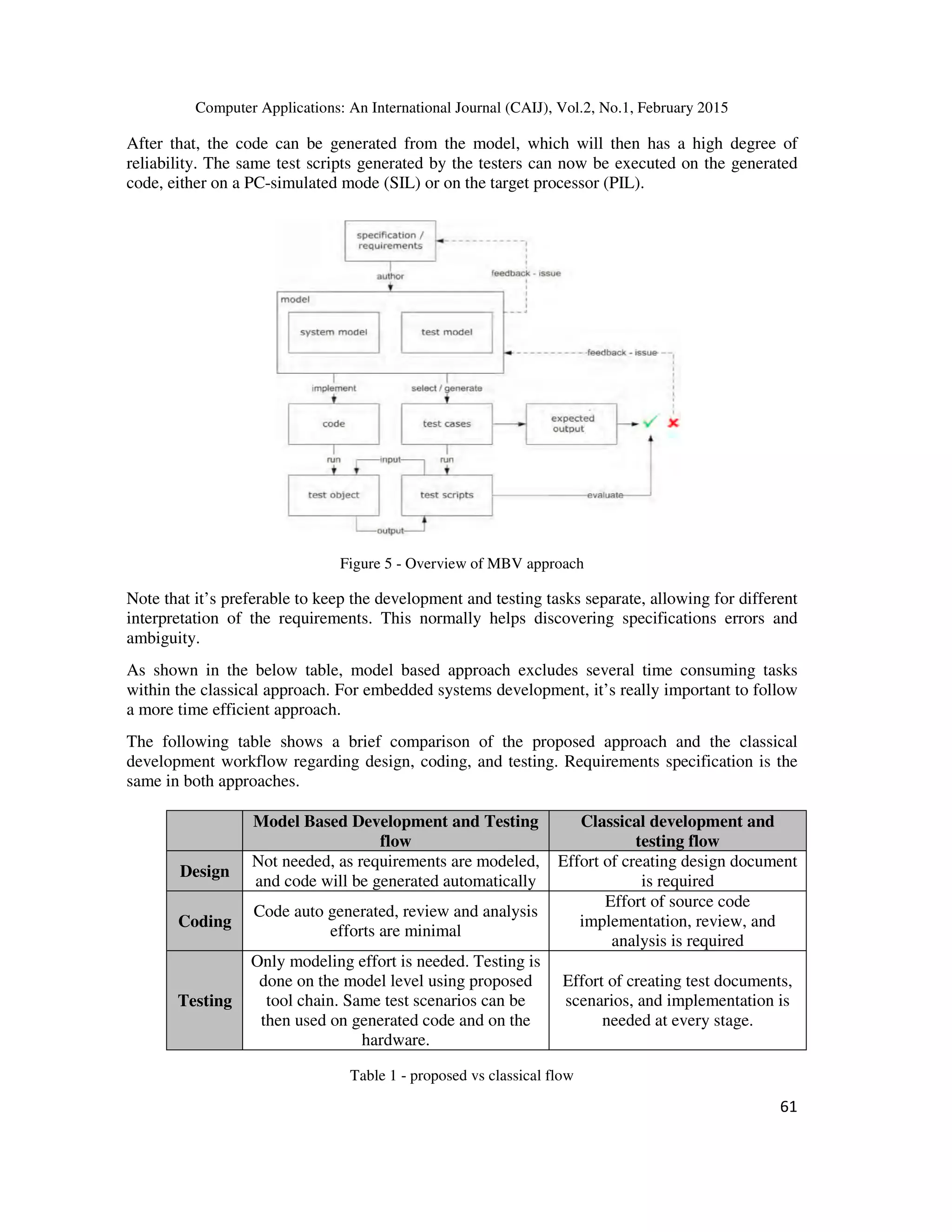 Model driven process for real time embedded | PDF