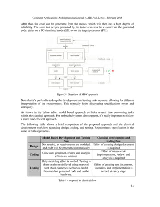 Model driven process for real time embedded | PDF
