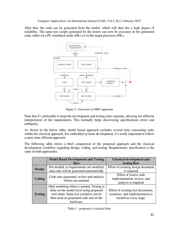 Model driven process for real time embedded | PDF