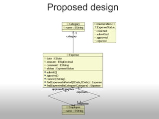 Model Driven Prototyping | PPT