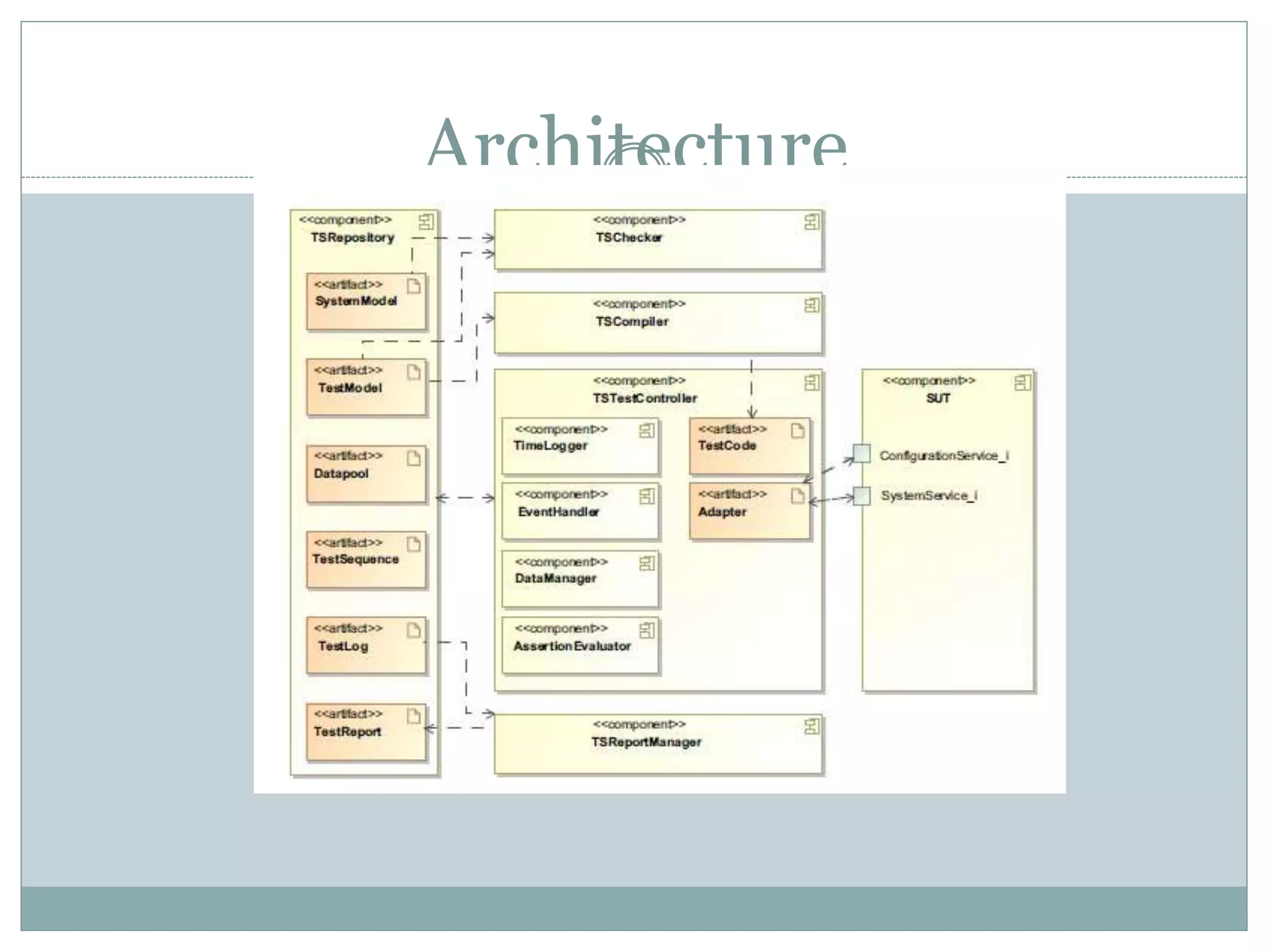 Modeldriven System Testing Service Oriented Systems Ppt 9546