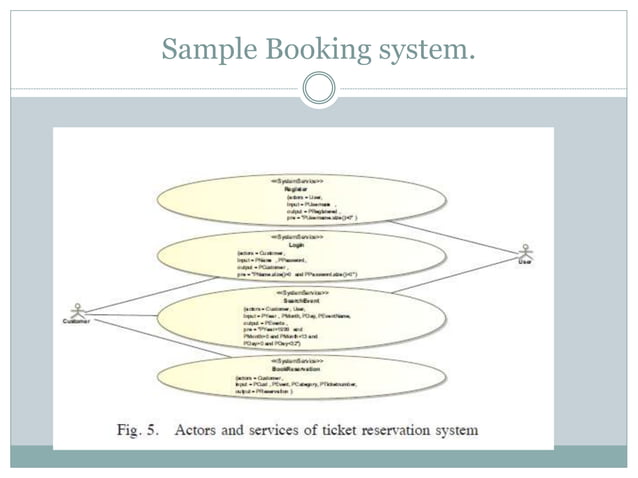 Modeldriven System Testing Service Oriented Systems Pptx Web