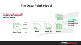 ModelDR - the tool that untangles complex information | PPT