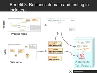 ModelDT: how to industrialize testing | PPT