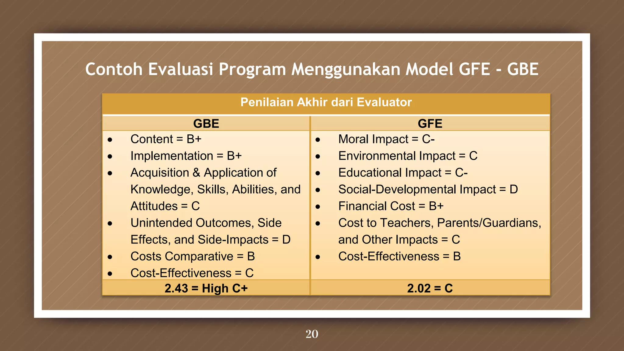 Model Evaluasi Pembelajaran Goal Free | PPTX