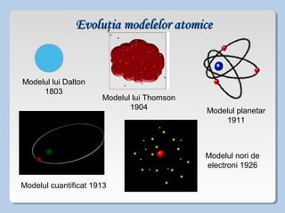 Modele atomice | PPT