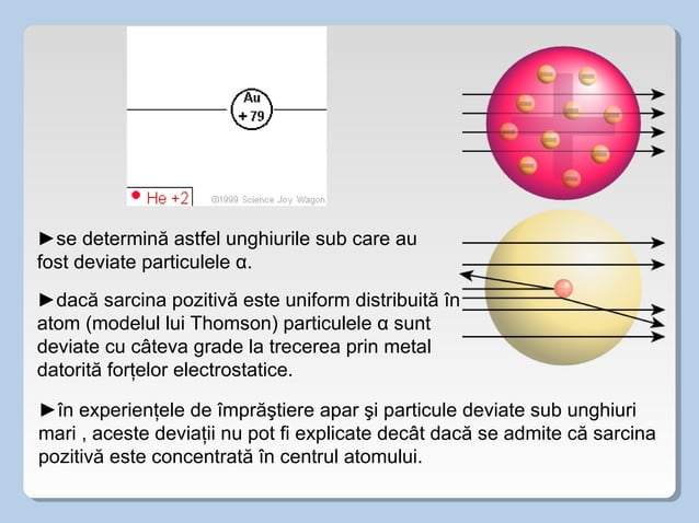 Modele atomice | PPT