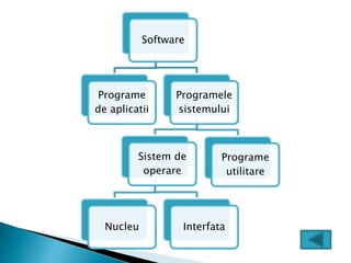 Modele de harti conceptuale | PPTX