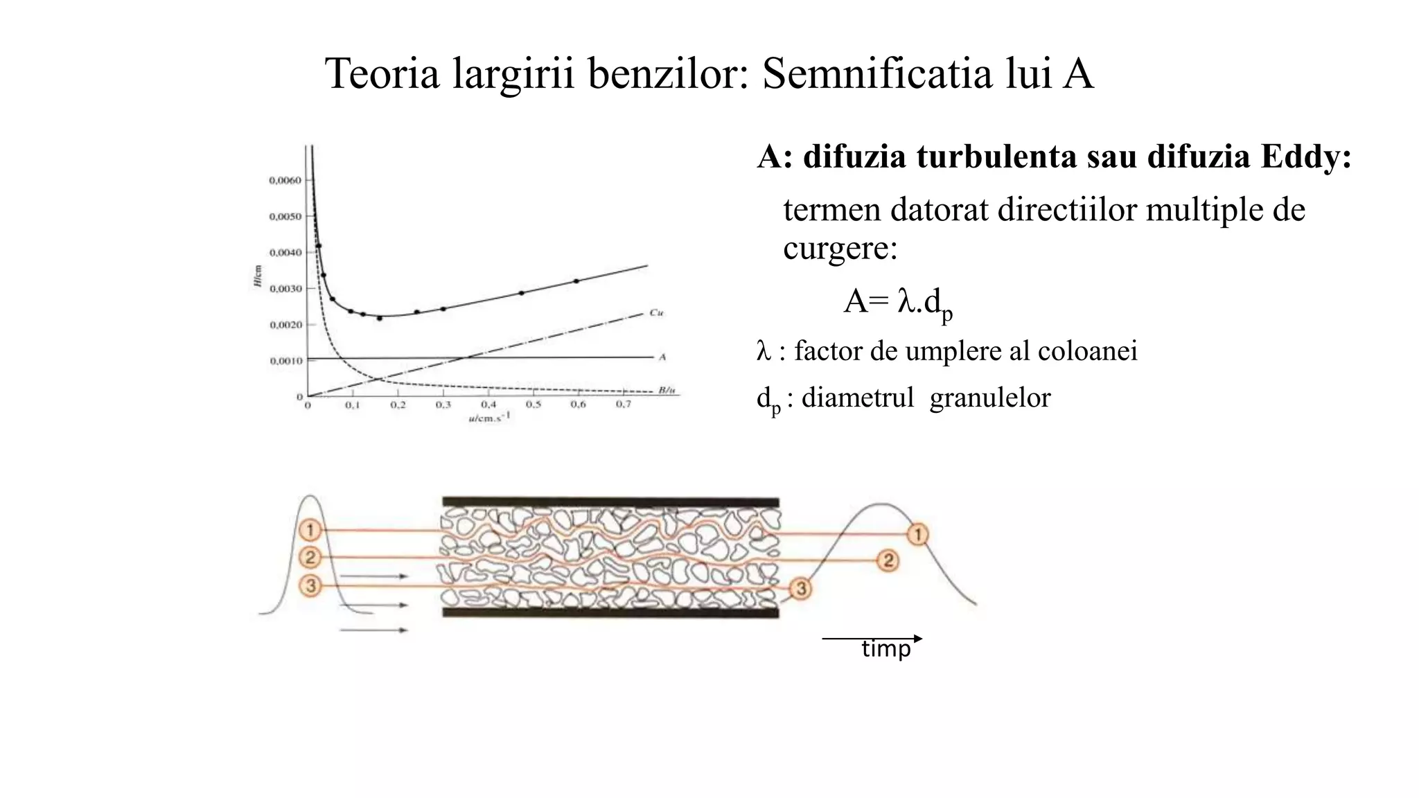 Modele de separari cromatografice AI Moodle.pptx