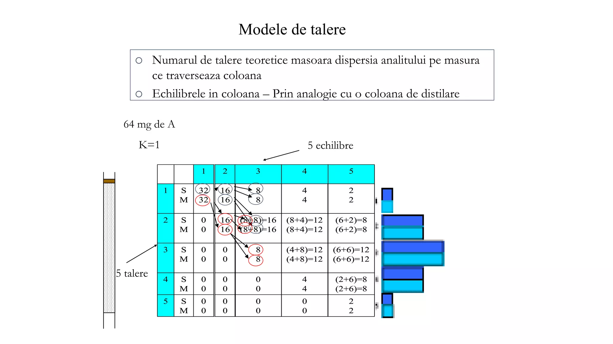 Modele de separari cromatografice AI Moodle.pptx