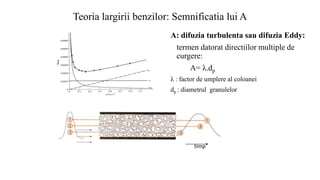 Modele de separari cromatografice AI Moodle.pptx