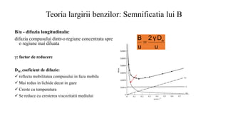 Modele de separari cromatografice AI Moodle.pptx