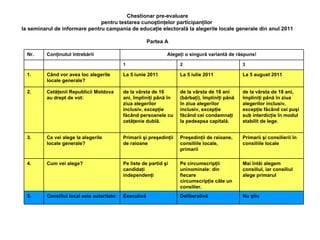 Modele de succes in educatia electorala | PPT