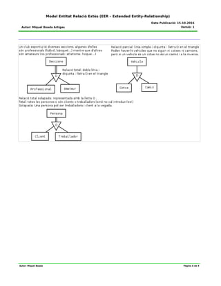 Model entitat relació extès (Extended Entity Relationship) | PDF