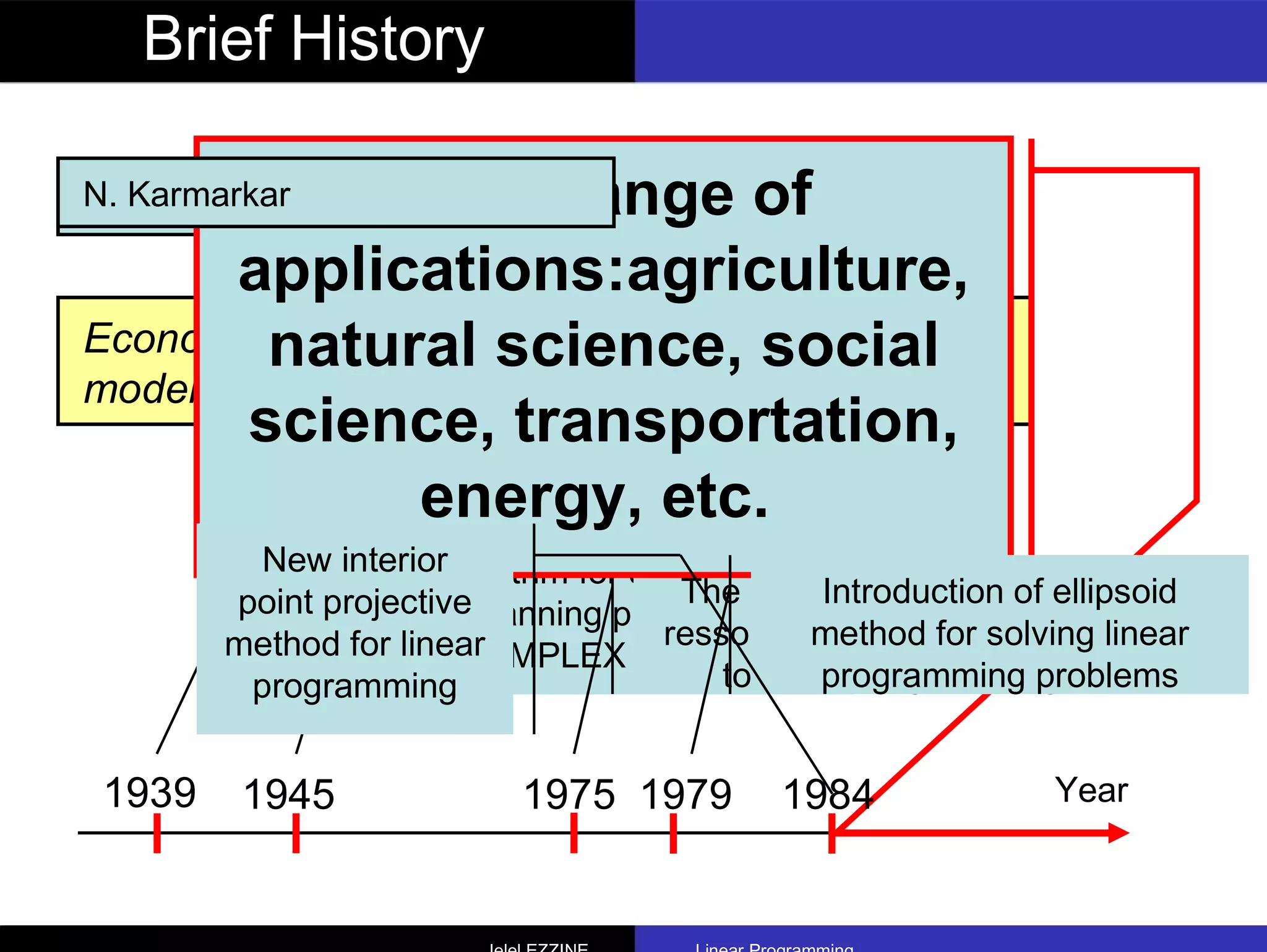 LP eLearning module. | PPT