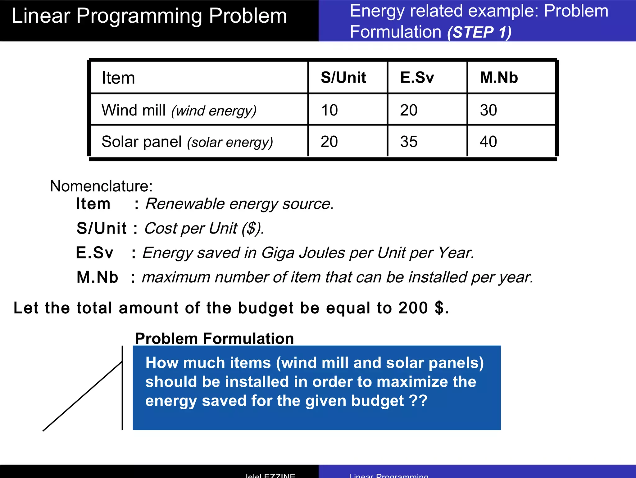 LP eLearning module. | PPT
