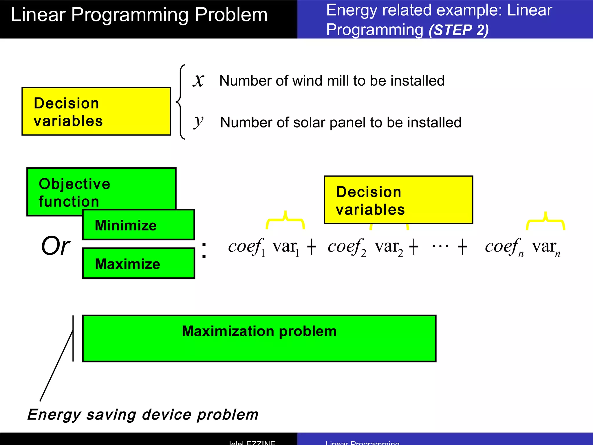 LP eLearning module. | PPT